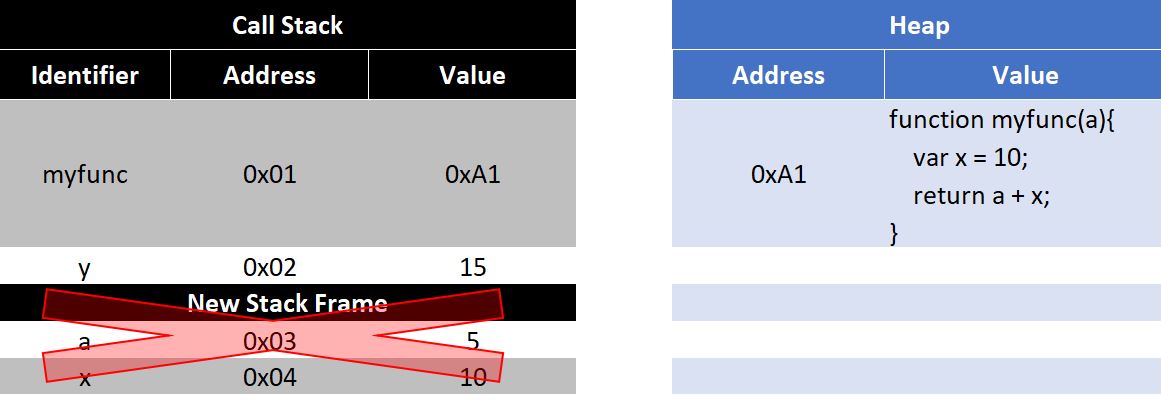 js-memory-management