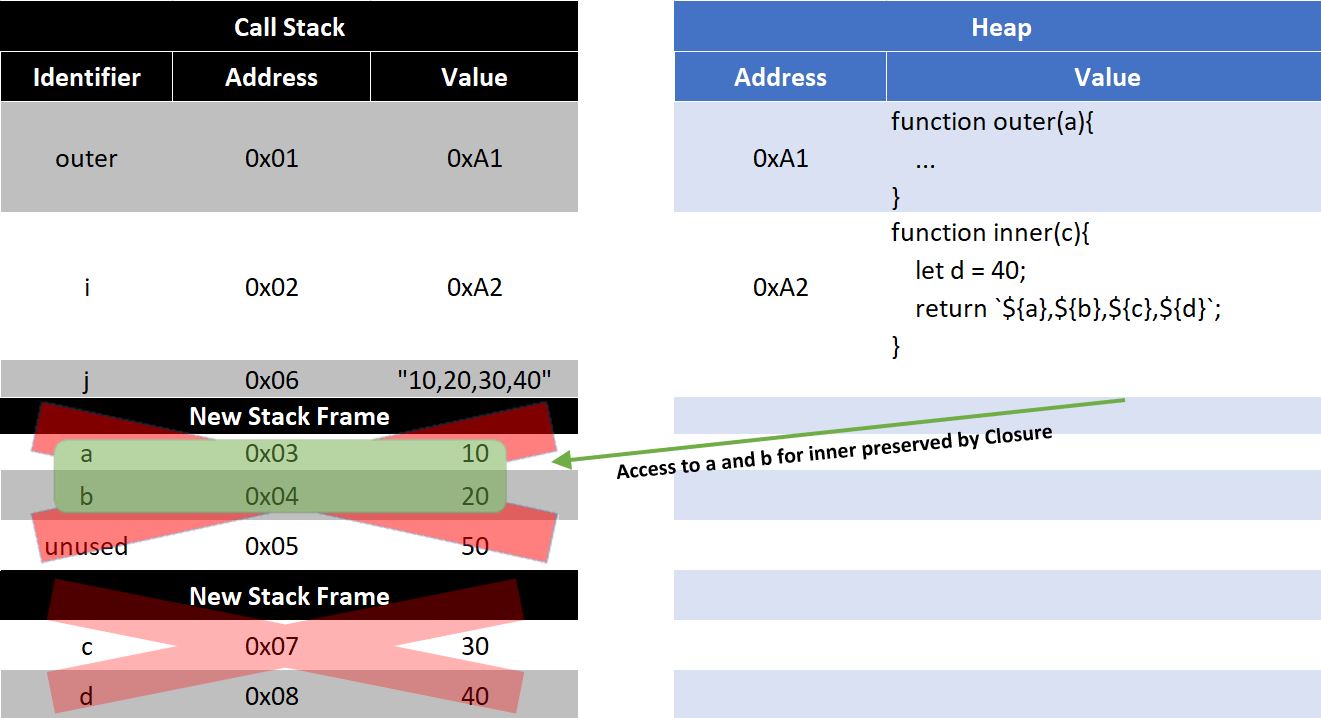 js-memory-management