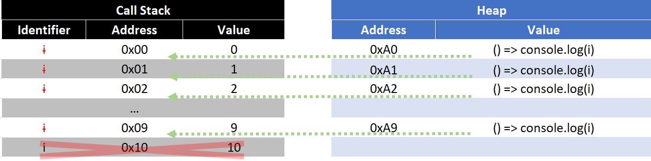 js-memory-management